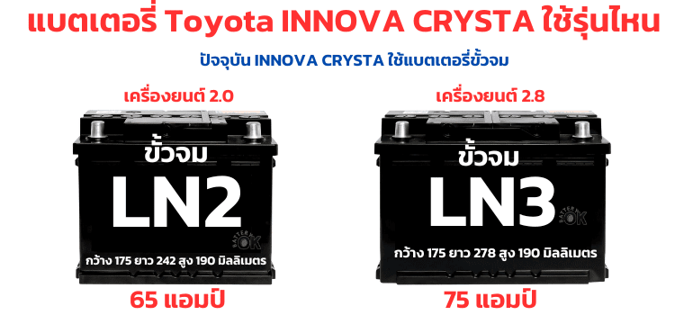 แบตเตอรี่ Toyota innova crysta ราคาเริ่ม 2,400 บาท ติดตั้งถึงที