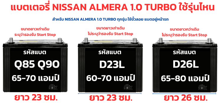 แบตเตอรี่ Nissan ALMERA 1.0 TURBO ราคาเท่าไร ดูได้ที่นี่